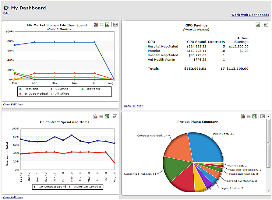 Dashboards